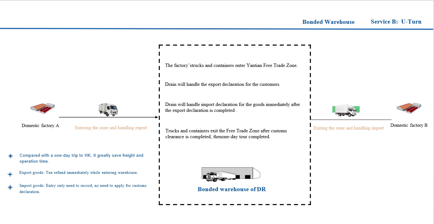 Bonded Warehouse Services